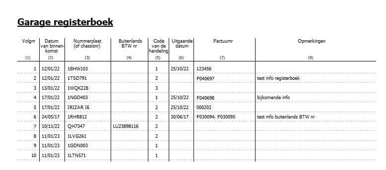 Admin2Win: digitaal garage registerboek! | ETS Informatics
